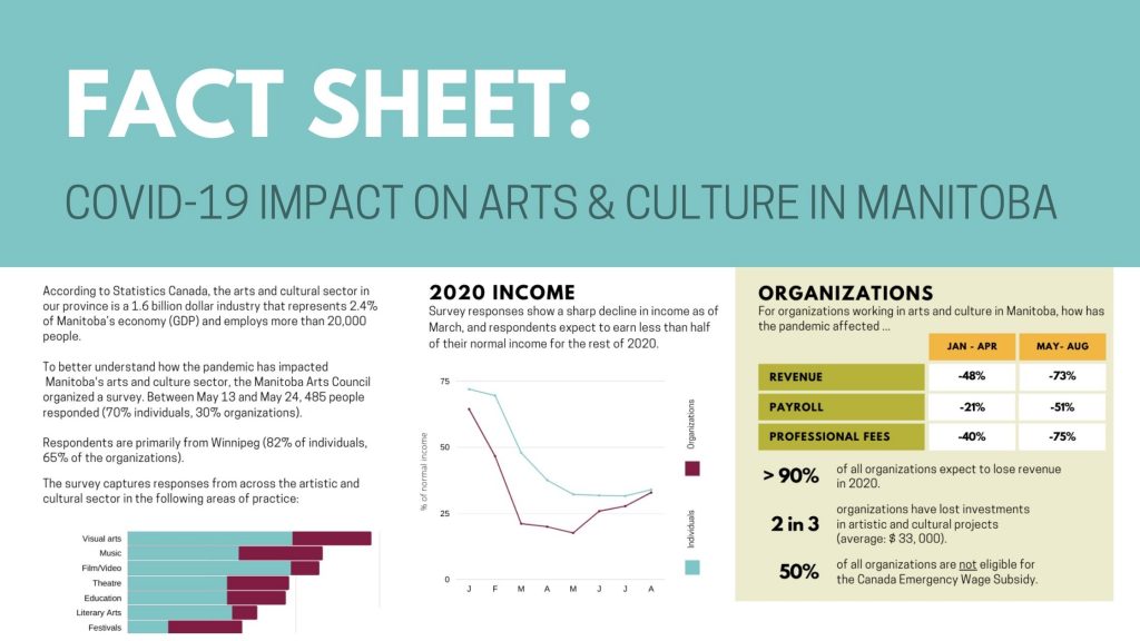 FACT SHEET | COVID-19 Impact on Arts & Culture in Manitoba - Manitoba ...